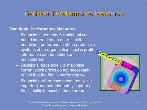 Performance Measurement Supply Chain Management Ppt
