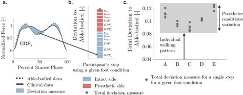 deviation measure calculation methodology a vertical grf deviation