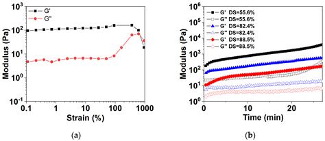 Polymers Free Full Text Dynamic Crosslinked Injectable Mussel