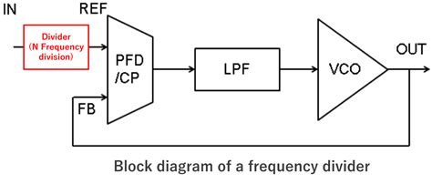 Pll Frequency Divider Multiplier Macnica Altera Fpga Insights