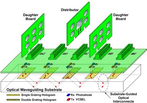 4 Optical Centralized Shared Bus Architecture Download Scientific Diagram