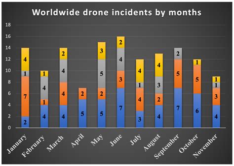 Sensors Free Full Text Advances And Challenges In Drone Detection And Classification