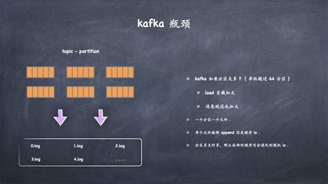 技术分享之kafka的设计与实现 峰云就她了