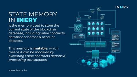 Inery On Linkedin Blockchain Database