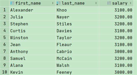 PostgreSQL 条件查询 晓枫的春天 博客园