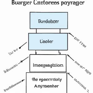 What Are The Four Layers Of The Computer Architecture Lizard S Knowledge Mind Discovering