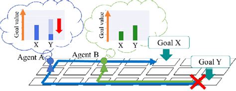 Agent Cooperation With Pmrl Download High Quality Scientific Diagram