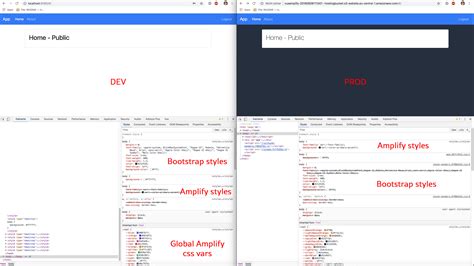 Aws Amplify Vue Leaks Global Styles · Issue 1783 · Aws Amplifyamplify