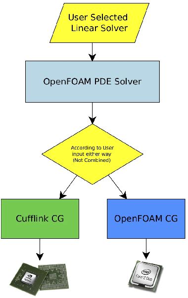 Figure 42 From Design And Optimization Of Openfoam Based Cfd