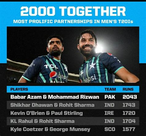 204 Best Rizwan Images On Pholder Cricket Pak Cricket And Deathrattle Porn