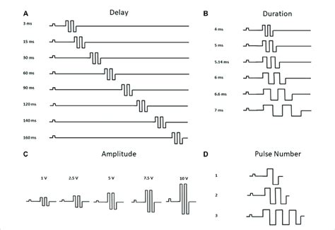 Ccm Pulse Waveforms Evaluated Waveforms Depicting Ccm Parameters