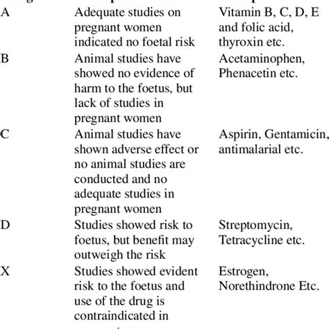 Classification Of Analgesics Download Scientific Diagram