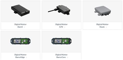 December 2023 Release Notes Allthingstalk Docs