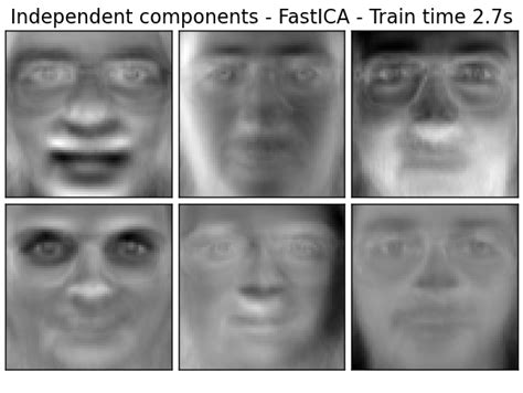 Faces Dataset Decompositions Scikit Learn Git Documentation