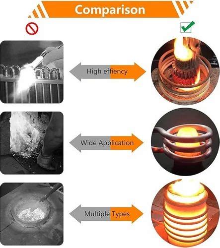 Induction Heater 10kw At ₹ 80000 Piece In Faridabad Id 2855854045112