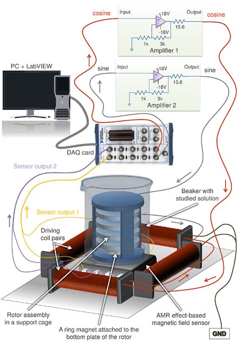 Layout Of The Developed Device Utilizing Simultaneous Magnetic