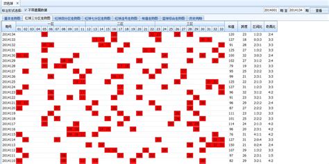 用c开发的双色球走势图（原创）值得园友拥有youyounou的专栏 Csdn博客c双色球