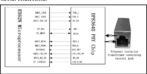 Figure 2 From Design And Implementation Of Embedded Ethernet Based On