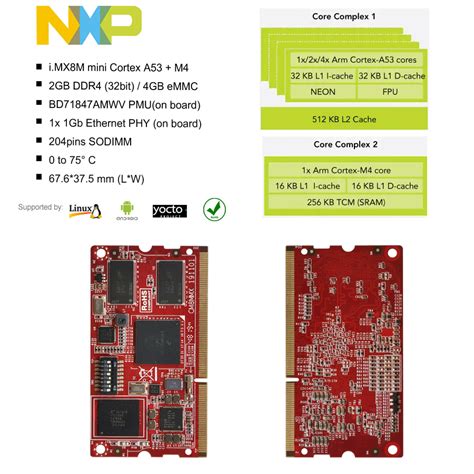 NXP I MX M Mini N Computing Module GOEMBED Focus On Embedded Board Solutions