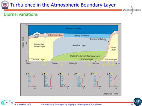 Ppt Atmospheric Turbulence Powerpoint Presentation Free Download Id2479326