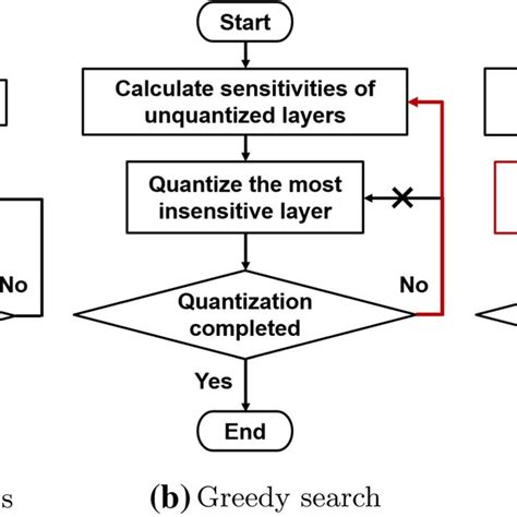 8bit quantization w8a8 with sensitivity analysis and greedy search download scientific