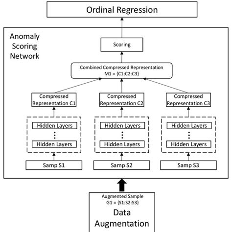 Anomaly Detection Framework Download Scientific Diagram