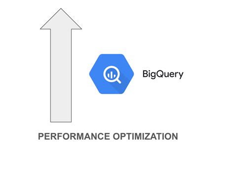 Long Running Query Optimization Guide For Bigquery By Anas Aslam