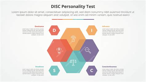 슬라이드 프레젠테이션을 위한 Disc 성격 테스트 개념 중앙에 사각형 벤 싱 평평한 스타일의 4점 목록 무료 벡터