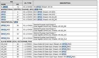 DS90UB949A Q1EVM I2S Output From Serializer And Using I2S Pins As Normal GPIO Interface Forum