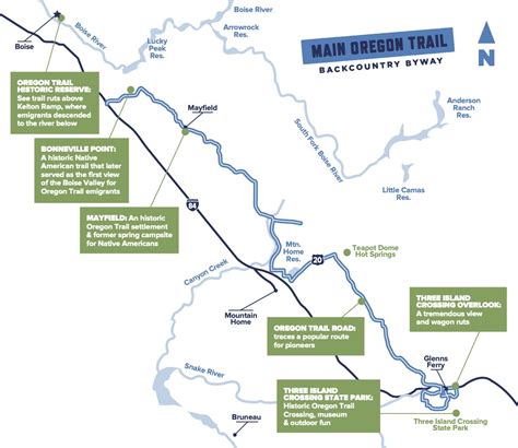 Oregon Trail Trip