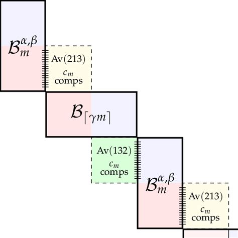 The Scheme Used To Calculate The Improved Lower Bound Download
