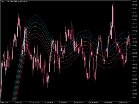 Round Price Doc Indicator ⋆ Top Mt5 Indicators Mq5 Or Ex5 ⋆ Best Metatrader