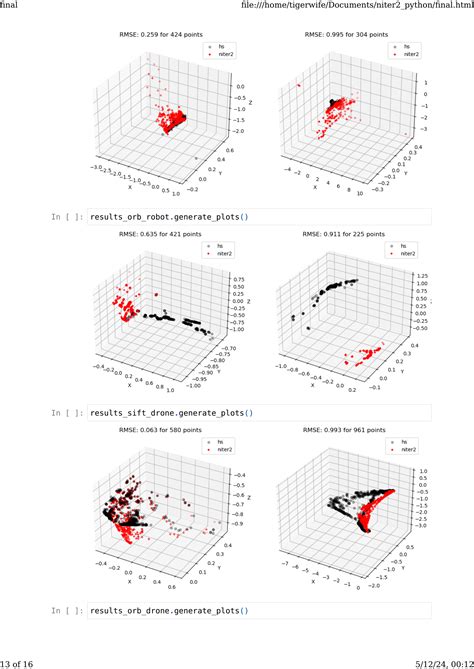 Portfolio Of Azmyinkamal