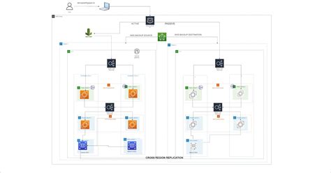 Aws 3 Tier Architecture On Hashnode