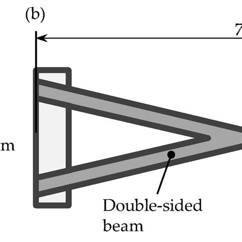 Schematic Of The Flexible Beam A Cantilever Beam B Double Sided Beam Download