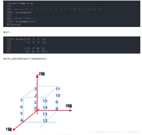 Python中的numpytranspose 方法imgnumpytranspose Csdn博客