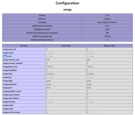 Docker安装php扩展amqpdocker Php8 安装mq扩展 Csdn博客
