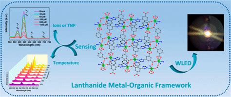 Multifunctional Lanthanide Metalorganic Frameworks Act As Fluorescent Probes For The Detection