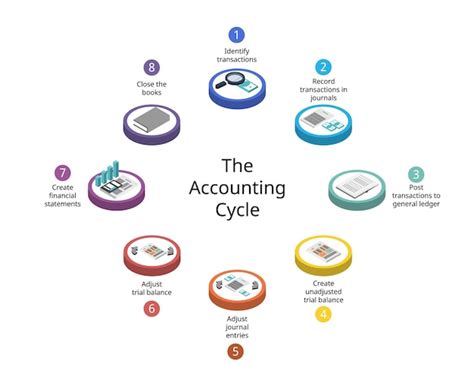 Premium Vector The 8 Steps In The Accounting Cycle For Financial
