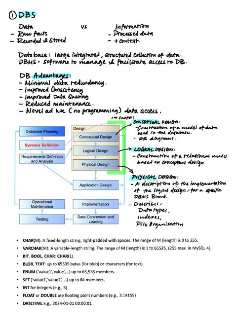 Dbs Exam Notes ①dbs Data Vs Information Raw Facts Processed Data Recordeds Stored