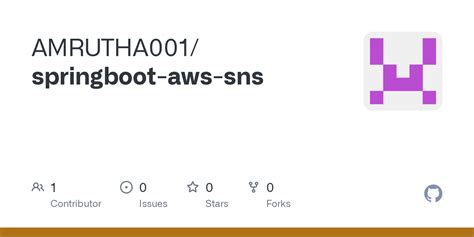 Github Amrutha Springboot Aws Sns