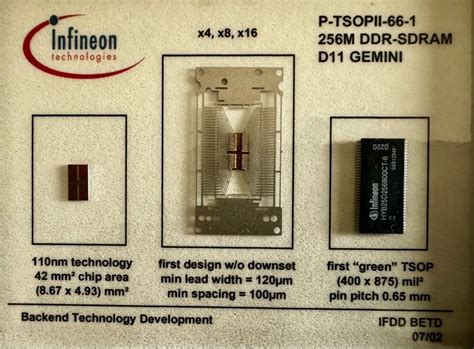 Rajashekhar Rao On Linkedin Ddr Sdr Dram