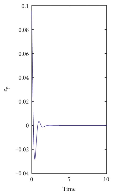 Combination Synchronization Errors Between Drive 1 And Response 2