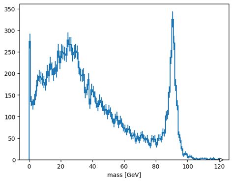 Jagged Ragged Awkward Arrays — Awkward Array 268 Documentation