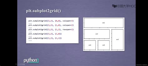 Python数据分析笔记 Csdn博客