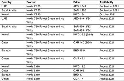 New Nokia Phones Bring Technology That Is Built To Last Together With An All New Audio Portfolio