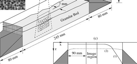 A Schematic Diagram Of The Experimental Apparatus B Sample Image