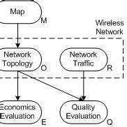 Module Of Prototype Design Download Scientific Diagram