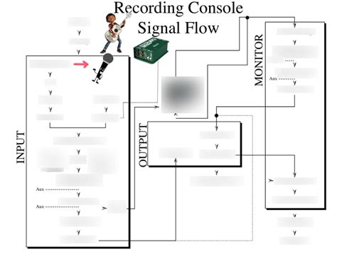Signal Flow Diagram Quizlet