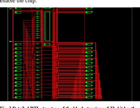 Figure 3 From Design Of 32 Bit Reversible Booth Multiplier And Area